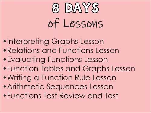 Functions Algebra Unit Function Notation Graphs Tables And Writing