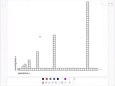 1. Amortized analysis, array-lists - Illinois Media Space