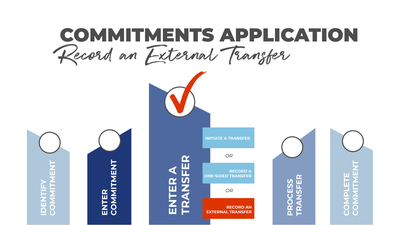 Record an External Transfer - Illinois Media Space
