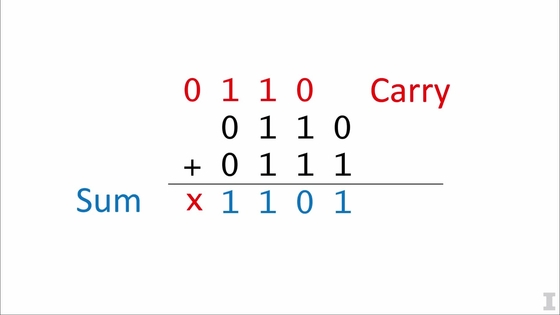 Binary Addition - Illinois Media Space