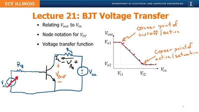 Lecture 21 - Illinois Media Space