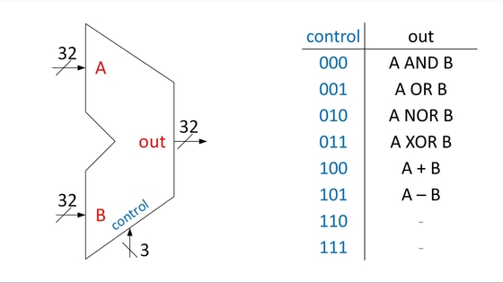 Binary Decoders - Illinois Media Space