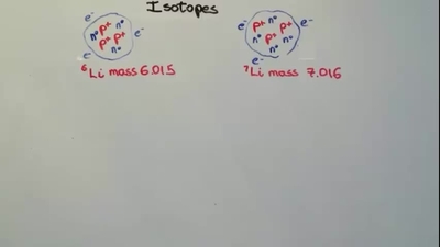 Isotopes and Atomic Mass v2 - UW-Madison Kaltura MediaSpace
