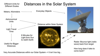 week-4-2mu-Distance-Solar-System.mp4 - Quiz - UW-Madison Kaltura MediaSpace