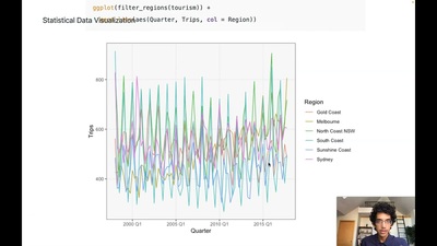 Week 7 - 1: Time Series Visualization (I) - UW-Madison Kaltura MediaSpace