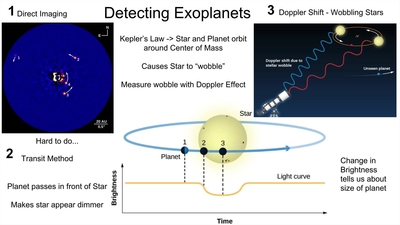 week-5-2mu-Detecting-Exoplanets.mp4 - Quiz - UW-Madison Kaltura MediaSpace