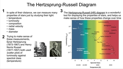 week-4-2mu-hertzsprung-russell-diagram.mp4 - Quiz - UW-Madison Kaltura ...