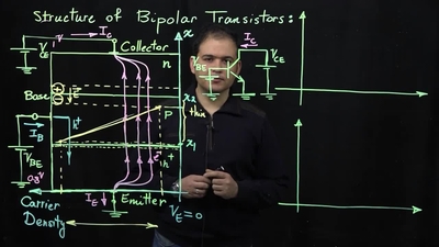 Bipolar Transistors (Part 3: I/V Curves) - University of California, Davis