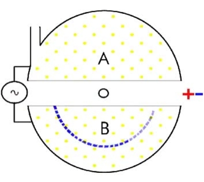 cyclotron animation - University of California, Davis