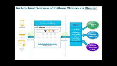 IBM Spectrum LSF Cluster Info Mobile App - IBM Mediacenter