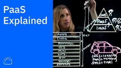 PaaS Explained - IBM Mediacenter