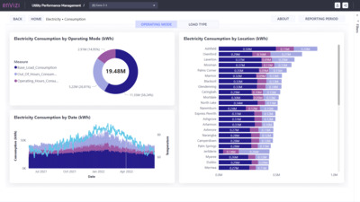 How IBM Envizi supports decarbonization: Demo - IBM Mediacenter