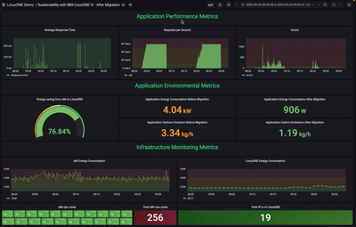 Optimizing for sustainability with IBM LinuxONE Emperor 4 - IBM Mediacenter
