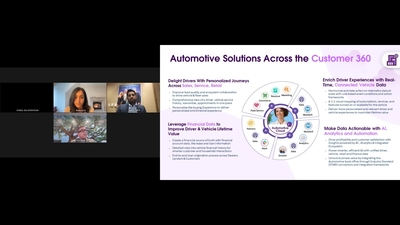 Jumpstart your digital transformation with Salesforce Automotive Cloud ...