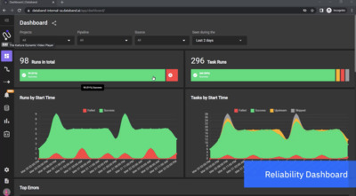 Demo: Databand overview of proactive data observability and incident management - IBM Mediacenter