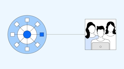 ELM: Embracing standards - IBM Mediacenter