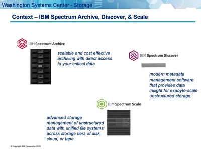 IBM Spectrum Archive, Discover, and Scale Integration to Optimize Storage Price and Performance ...