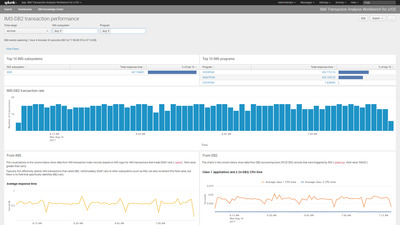 IBM Transaction Analysis Workbench for z/OS Operations analytics dashboards in Splunk and ...