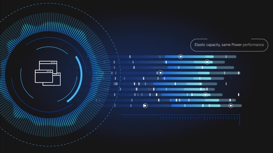 Modernize mission-critical compute with Power Virtual Server - IBM ...