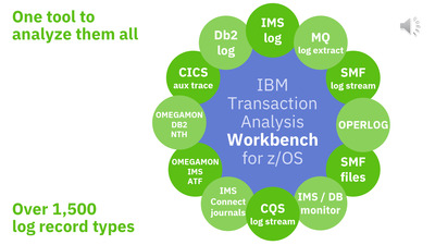 IBM Transaction Analysis Workbench for z/OS Overview - IBM Mediacenter