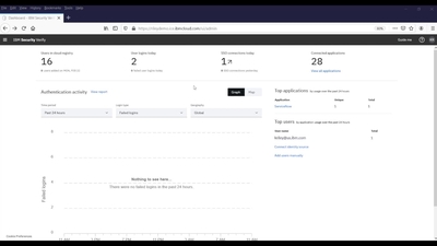 Die Konfiguration von Single Sign-on mit IBM Security Verify - IBM ...