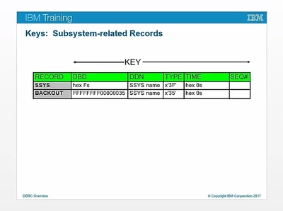 Unit 1: DBRC Overview, part 2 - IBM Mediacenter