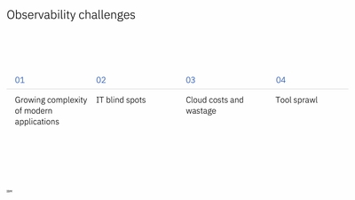 Proactively improve performance and efficiency with Instana automated resource optimization ...