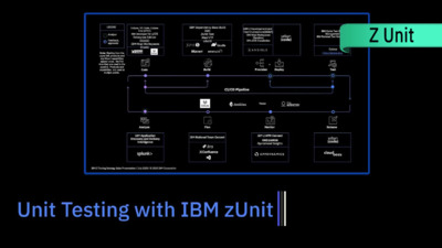 Unit Testing with IBM ZUnit in a DevOps Pipeline - IBM Mediacenter