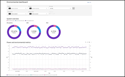 IBM Hardware Management Console for IBM Z and LinuxONE – Environmental ...