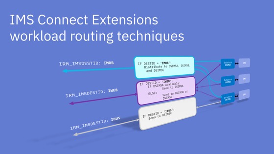 IMS Connect Extensions workload routing techniques - IBM MediaCenter