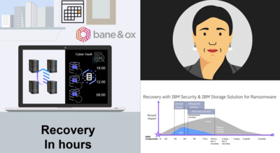 IBM Storage and IBM Security Ransomware Solution - IBM Mediacenter