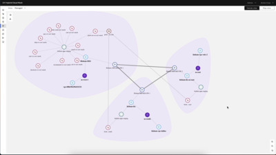 IBM Hybrid Cloud Mesh: App-Centric Connectivity - IBM Mediacenter