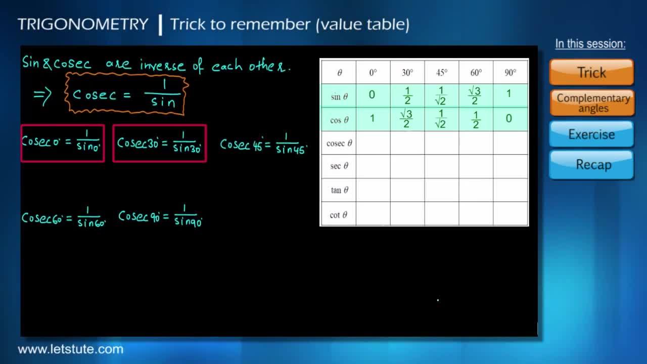 trig table trick
