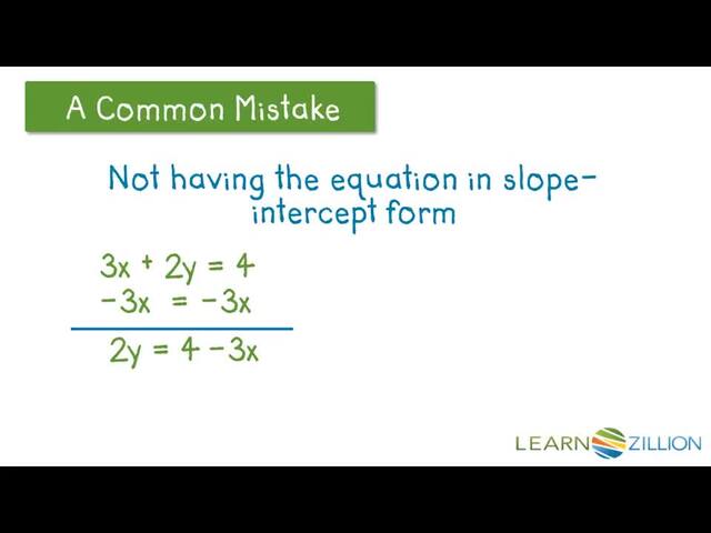 Graphing Systems of Linear Equations and Determining Solutions | Twin ...