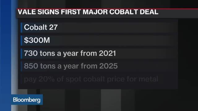 cobalt interactive