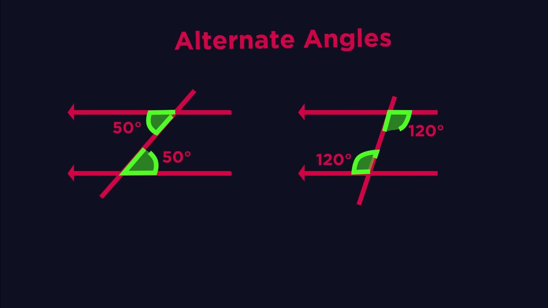 Angles In Parallel Lines | Maths Science