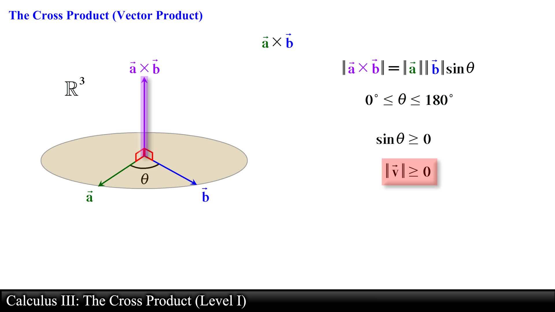 cross product a level