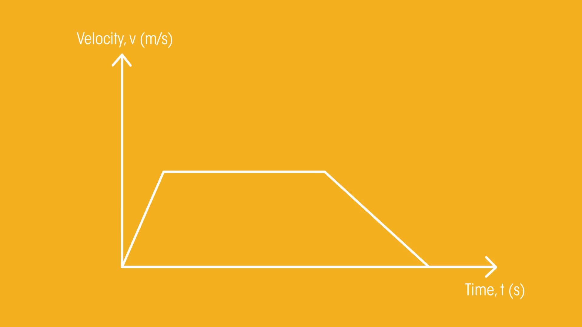 PHYSICS - Forces - Area Under Velocity Time Graphs | Science