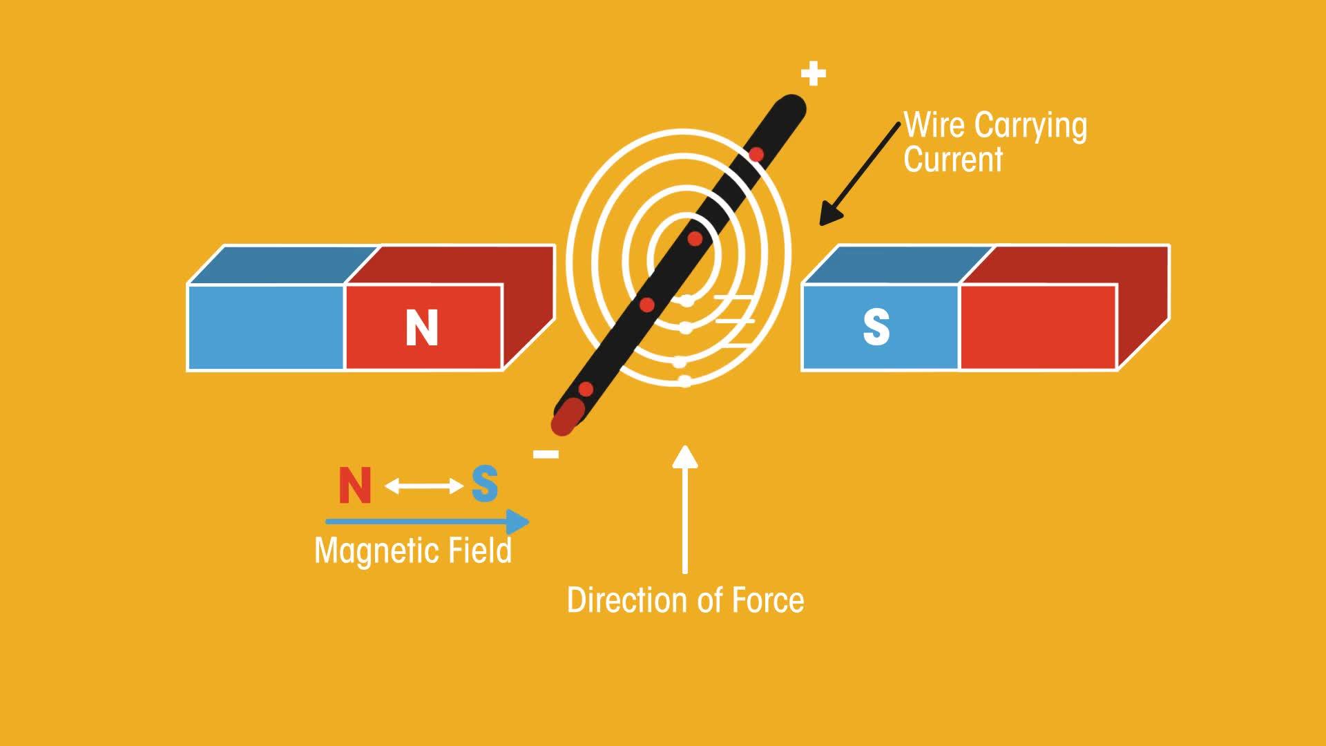 left hand rule physics
