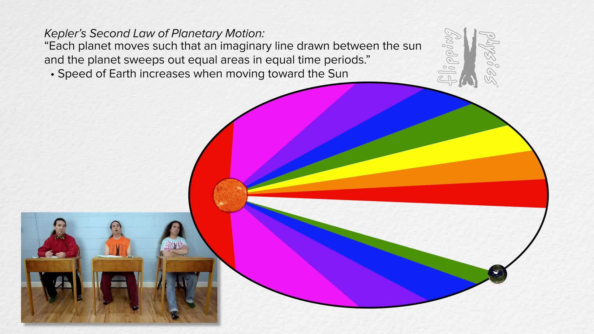Kepler's Second Law of Planetary Motion | Science