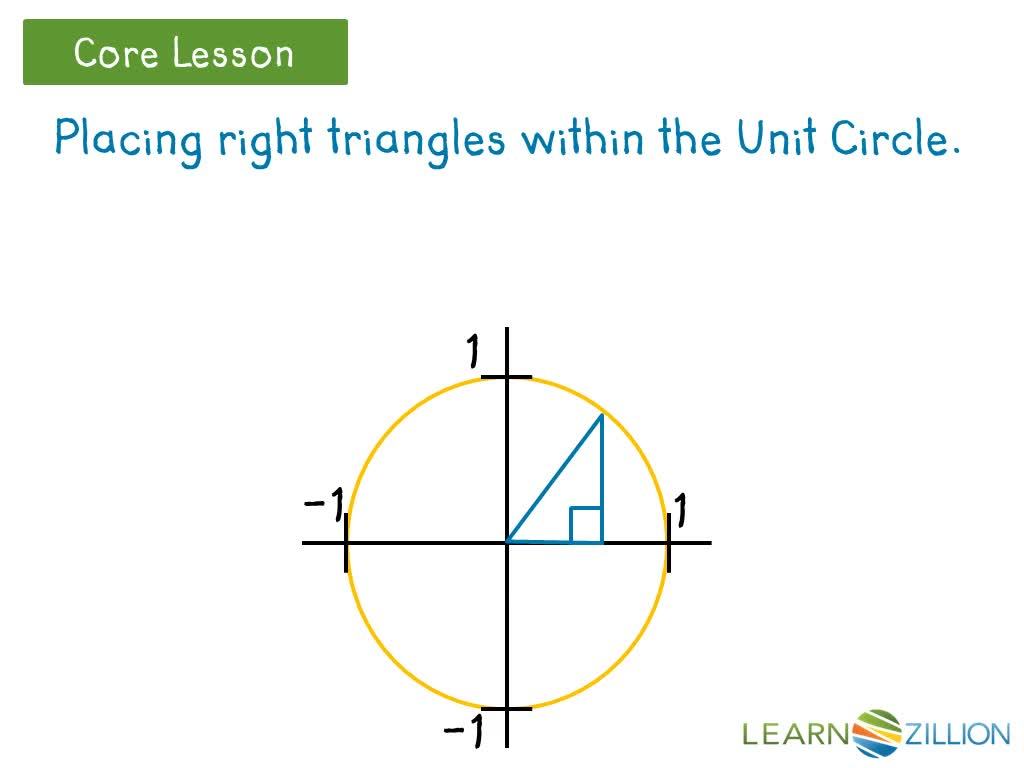 Exploring the Equation of a Circle Using the Pythagorean Theorem | Maths