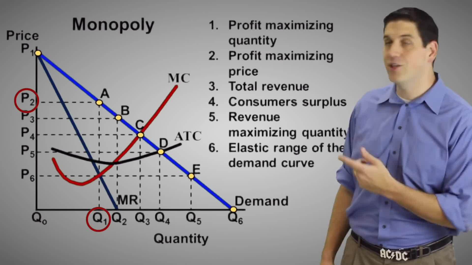 monopoly graph micro