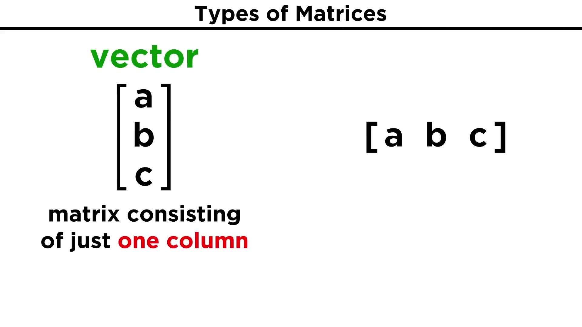 Types of Matrices and Matrix Addition | Maths