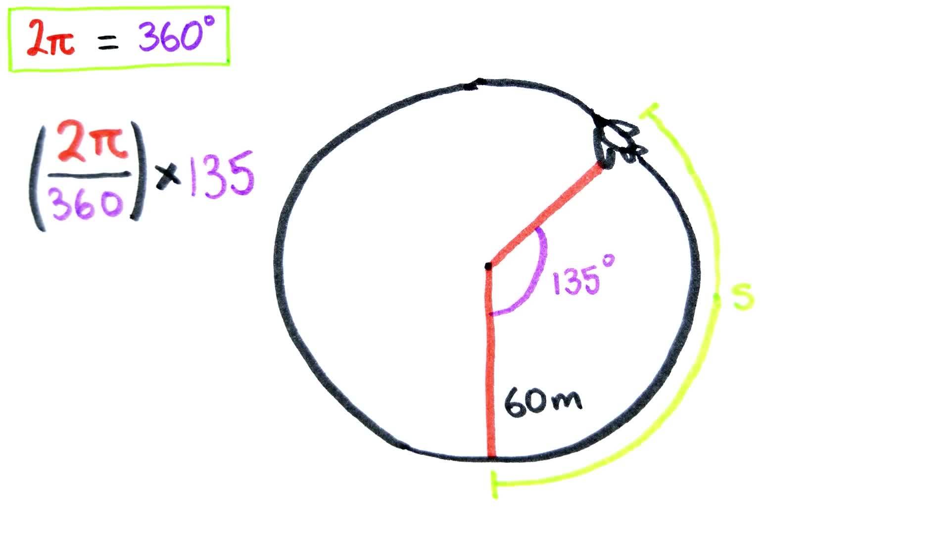circular motion physics a level