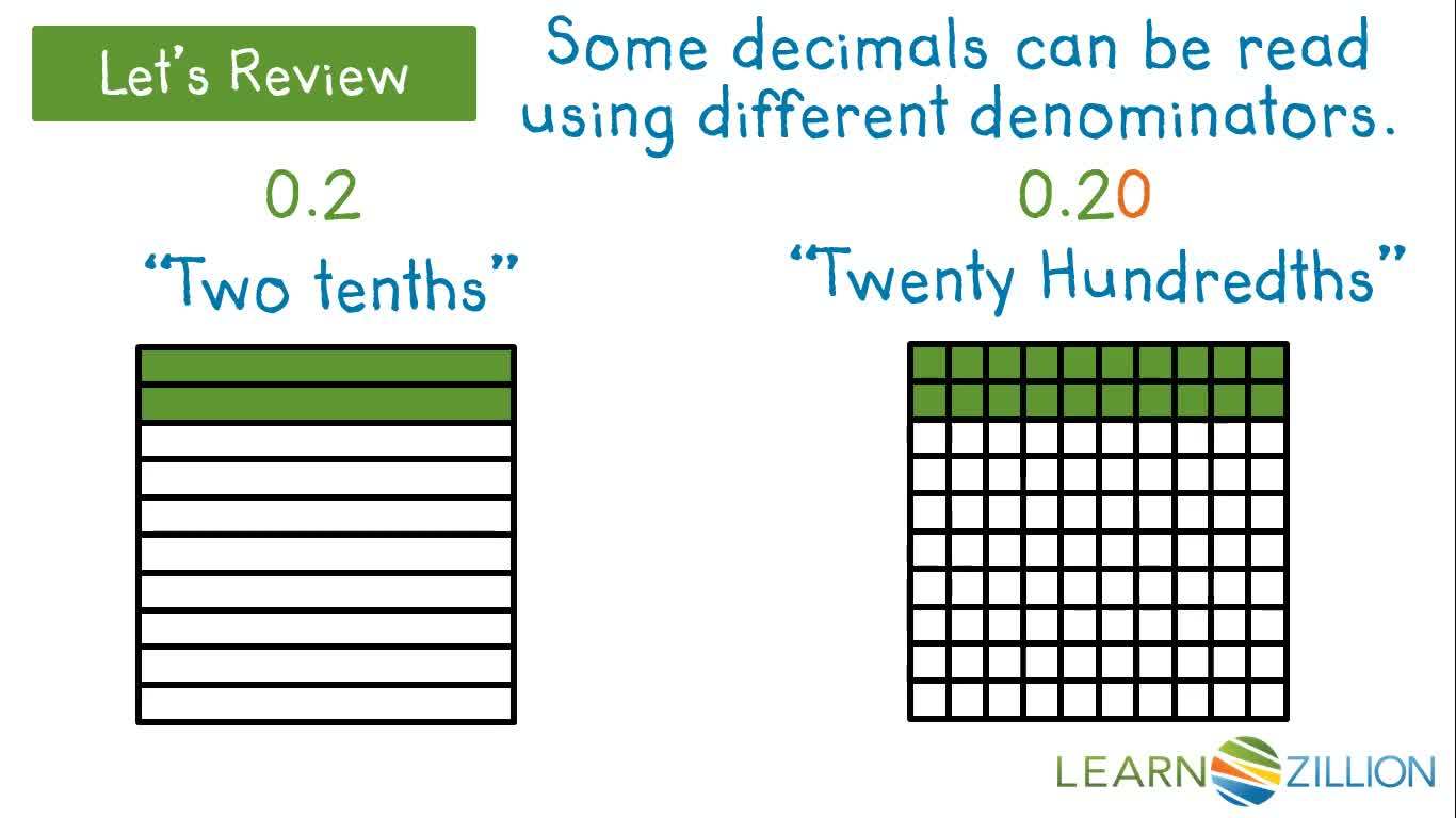 Comparing Decimals to the Hundredths Place Using Fraction Models | Math