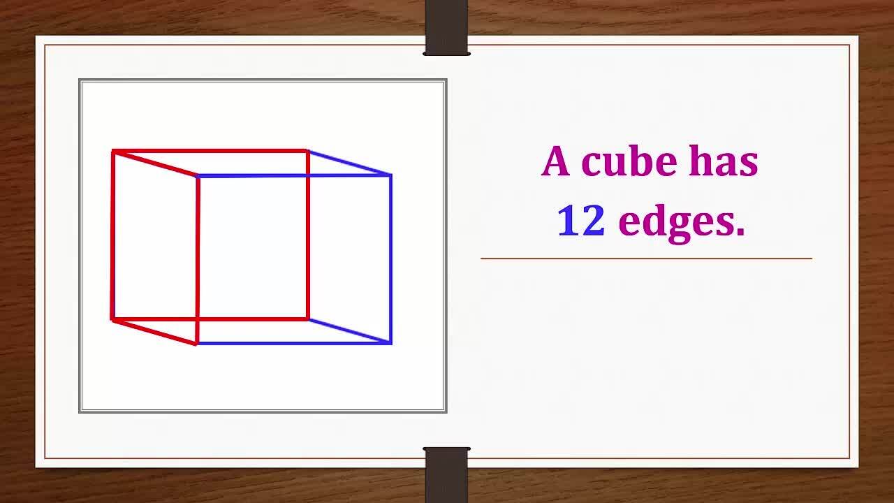 Three-Dimensional Figures | Maths Science