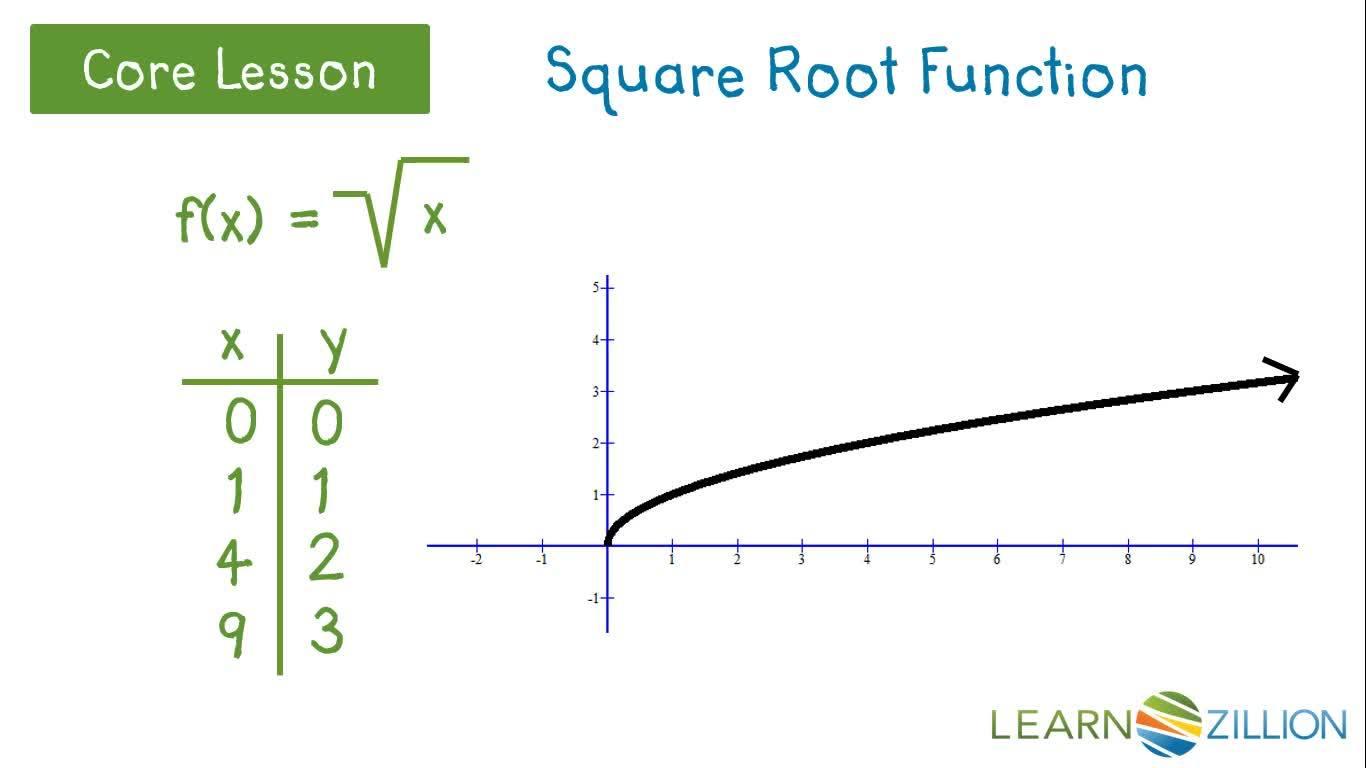 Graphing Square Root Functions Using T-charts | Maths