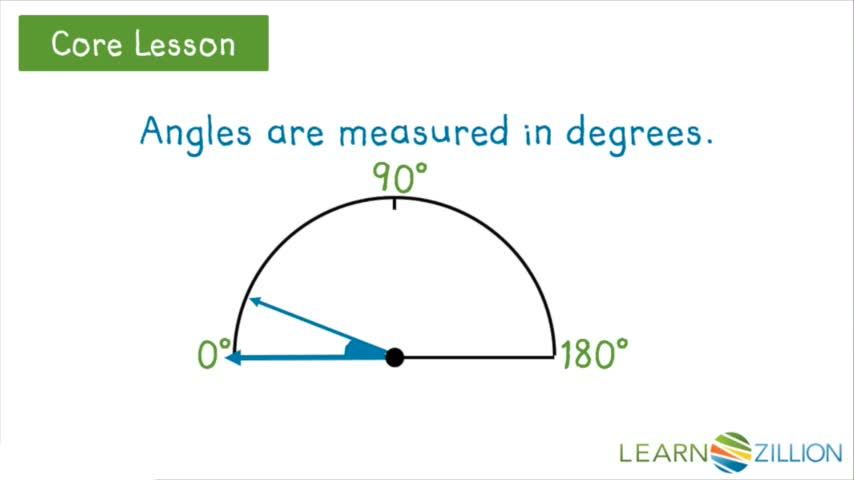 Identifying Angles: Comparing to Square Angles | Maths Science