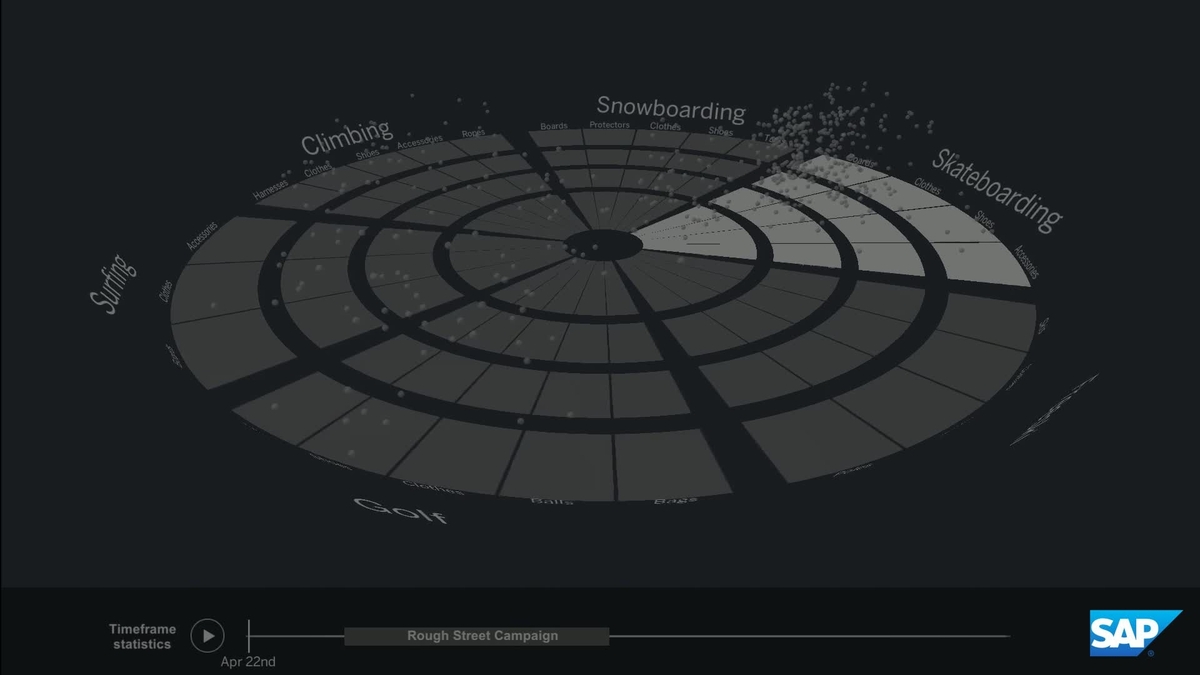 SAP Video - Big Data Analytics Prototype "Data Encounter"