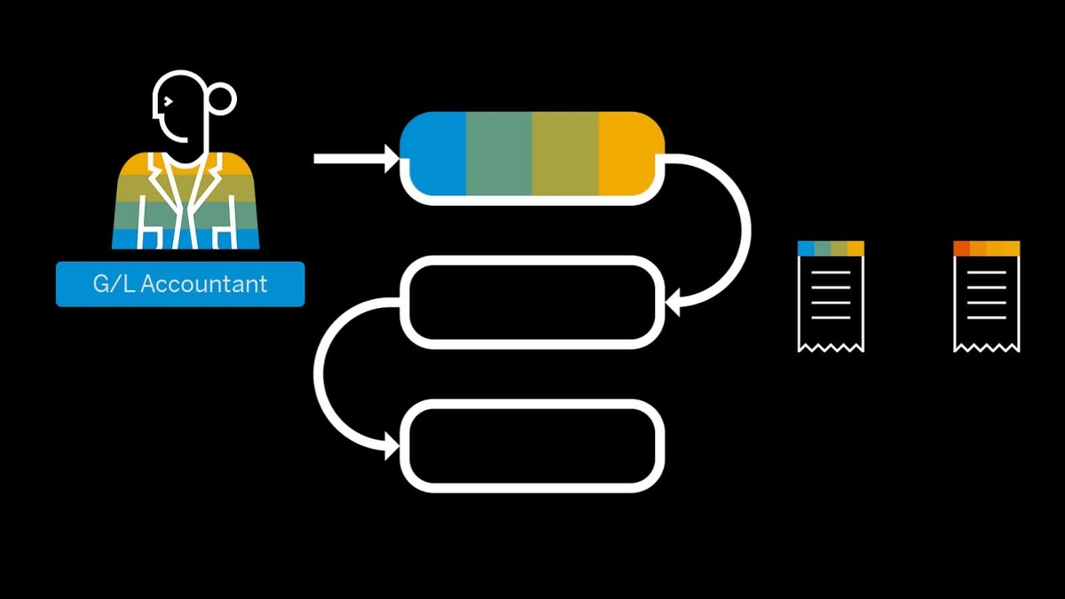 SAP Video - Situation Handling: GR/IR Processor was Changed